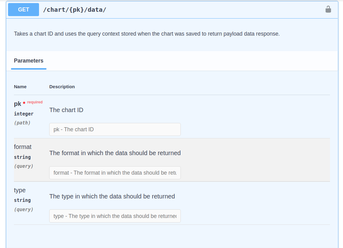 problem during send request to get chart details and its information ...