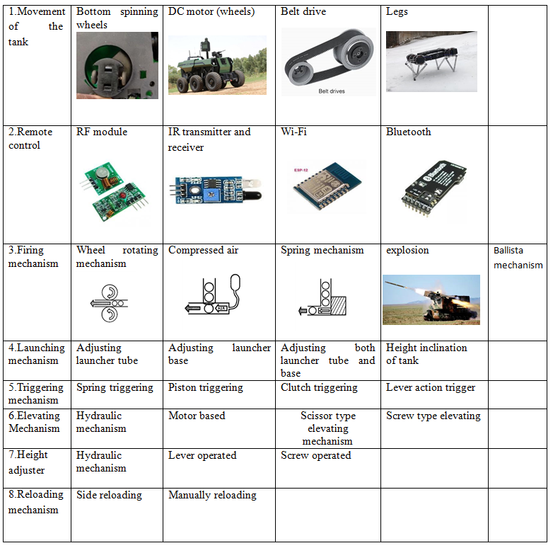 GitHub - Pranitsaibannavar/panzer