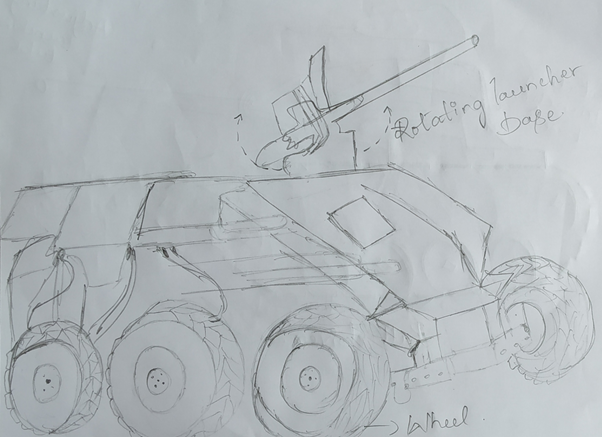 GitHub - Pranitsaibannavar/panzer