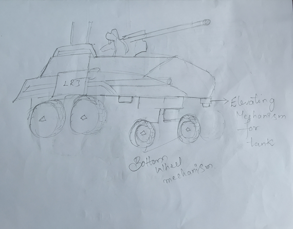 GitHub - Pranitsaibannavar/panzer