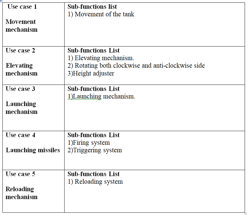 GitHub - Pranitsaibannavar/panzer