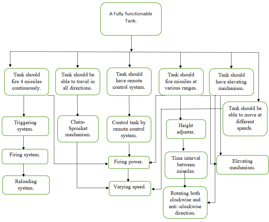 GitHub - Pranitsaibannavar/panzer