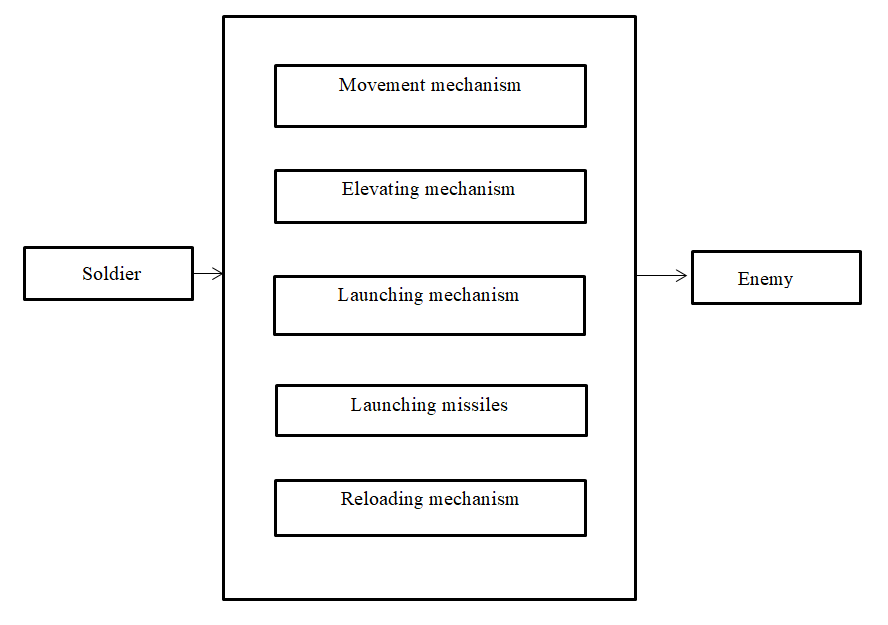 GitHub - Pranitsaibannavar/panzer