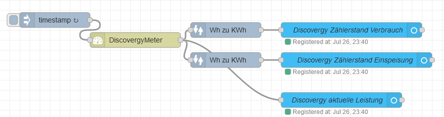 node-red crashed when api.corrently.io is down · Issue #113 · energychain/node-red-contrib ...