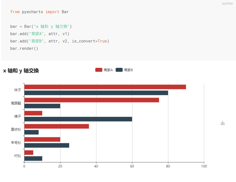柱状图如何做到在y轴为字符串 · Issue #1513 · pyecharts/pyecharts · GitHub