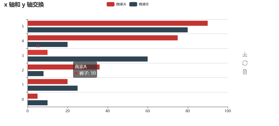 柱状图如何做到在y轴为字符串 · Issue #1513 · pyecharts/pyecharts · GitHub