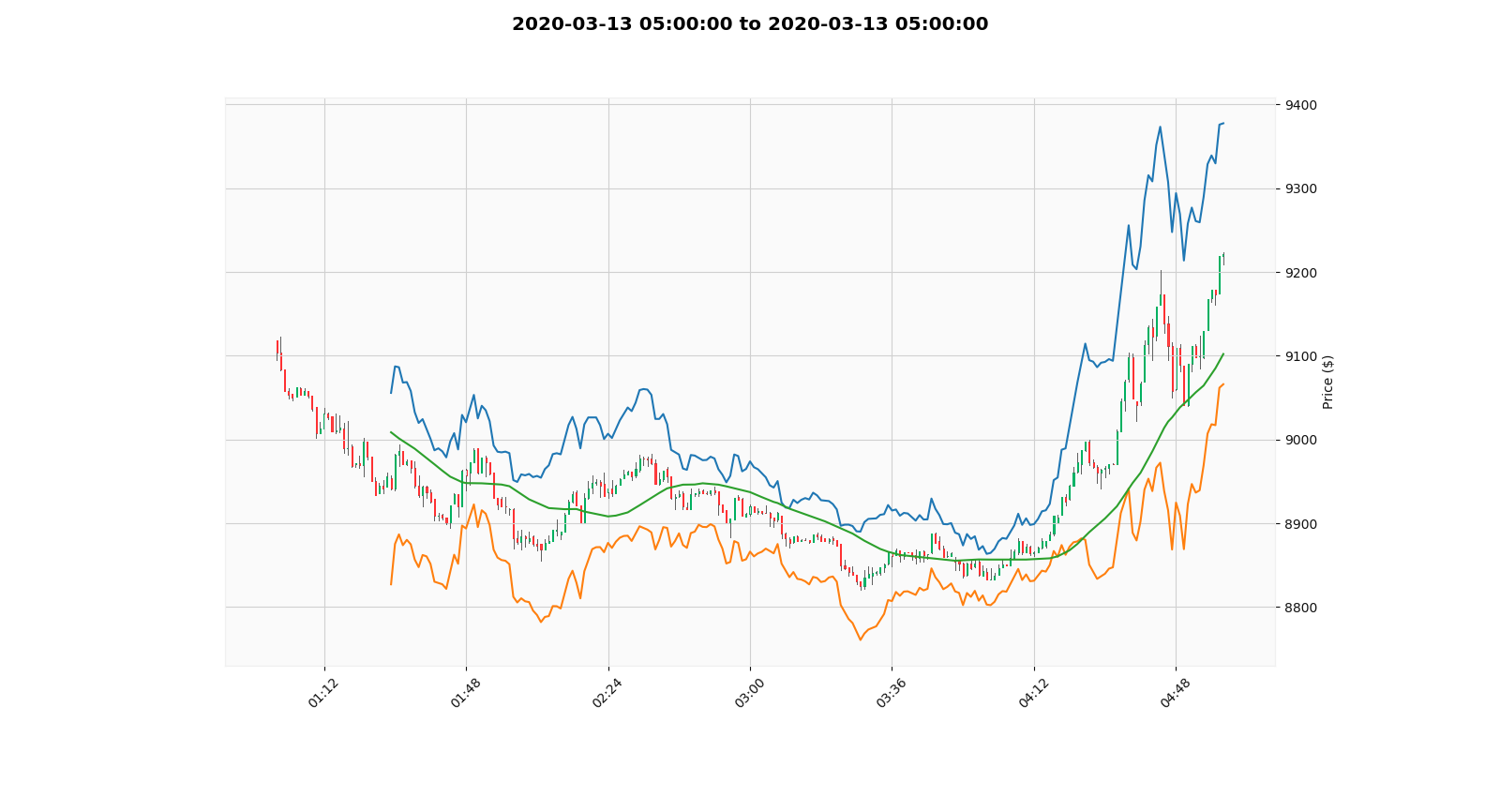 How can I adjust the line size of the candles? · Issue #81 · matplotlib ...
