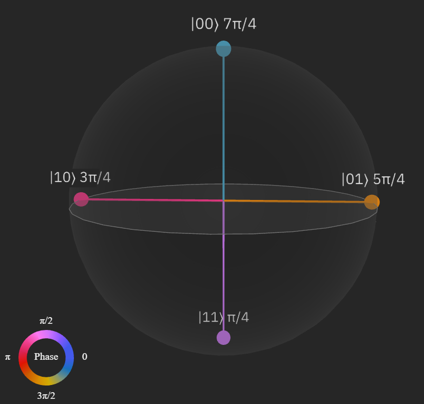 GitHub - samupozzo/Quantum-Circuit: A simple quantum circuit