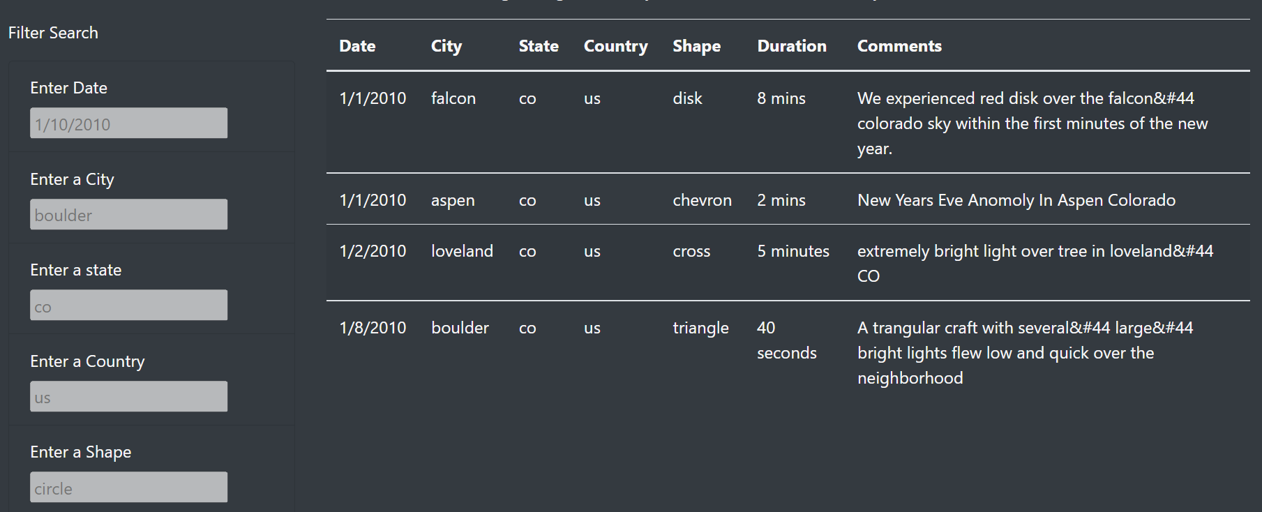 GitHub - ashrs03/UFOs: JavaScript