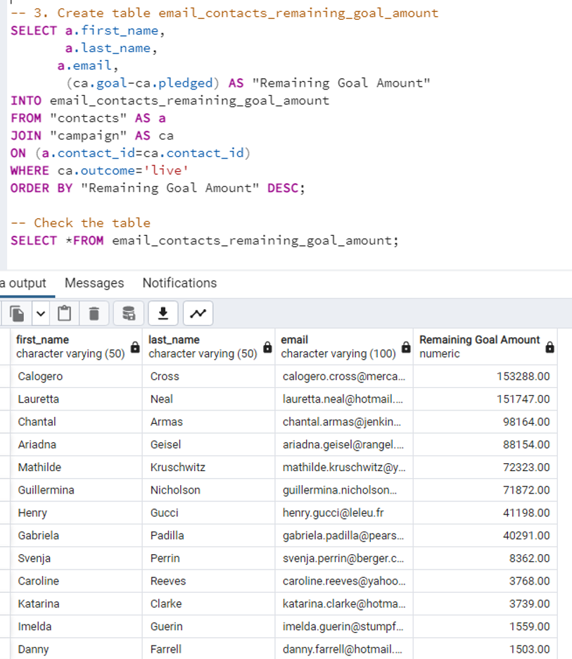 GitHub - ashrs03/Crowdfunding-ETL