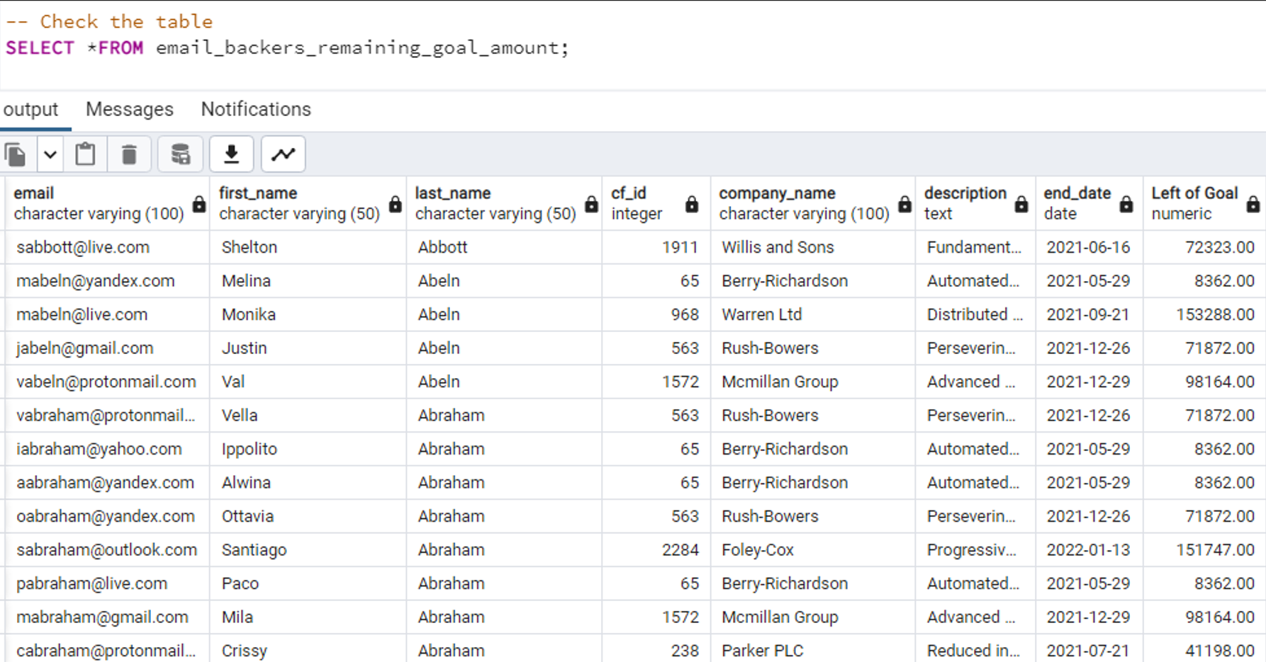 GitHub - ashrs03/Crowdfunding-ETL