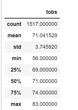 GitHub - ashrs03/surfs_up: Module 9