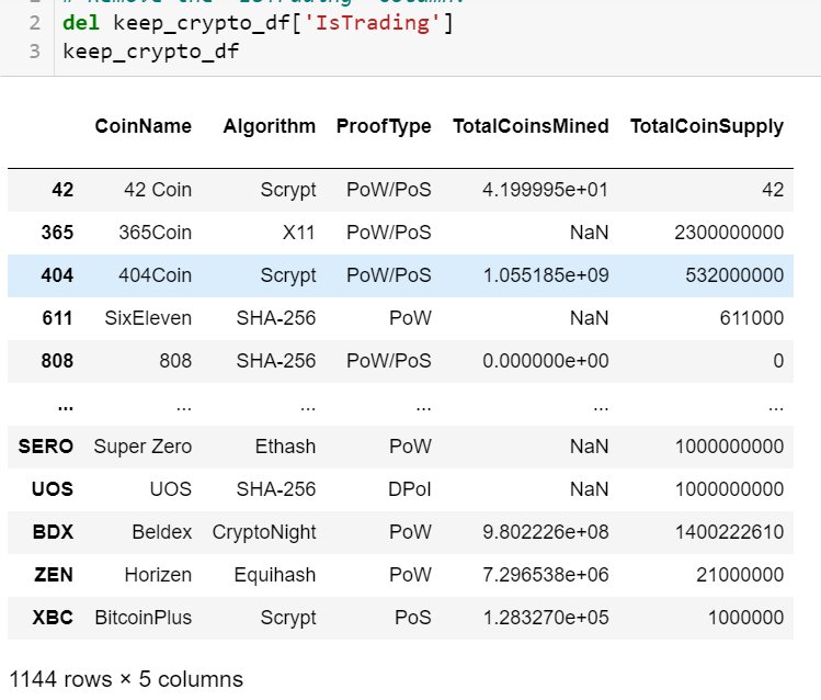 GitHub - ashrs03/Cryptocurrencies
