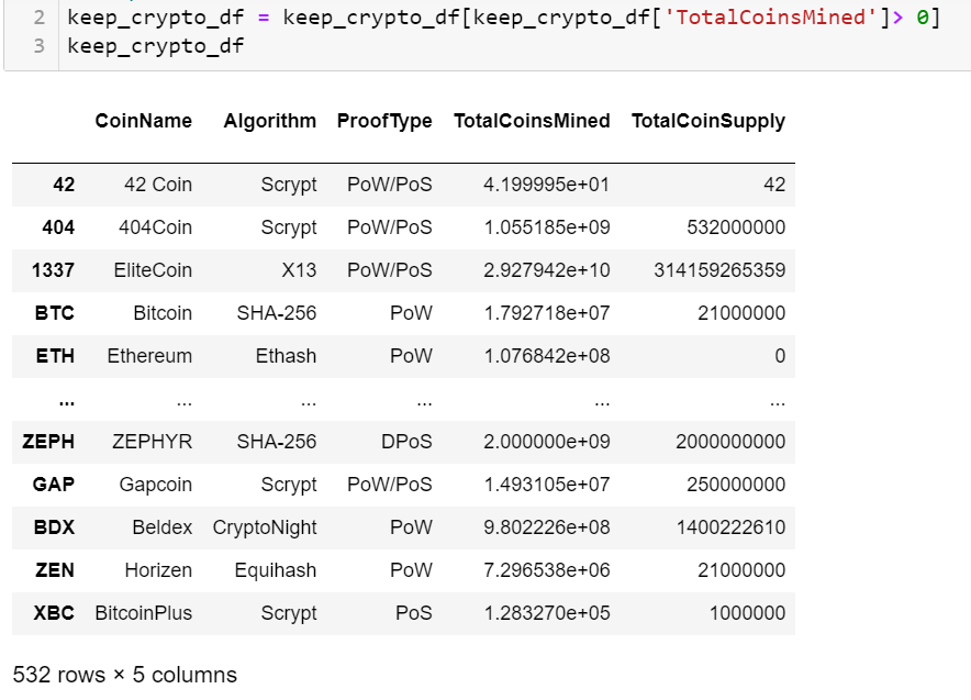 GitHub - ashrs03/Cryptocurrencies