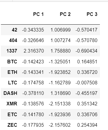 GitHub - ashrs03/Cryptocurrencies