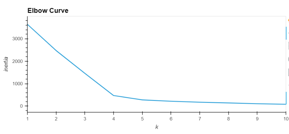 GitHub - ashrs03/Cryptocurrencies