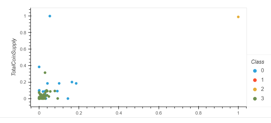 GitHub - ashrs03/Cryptocurrencies