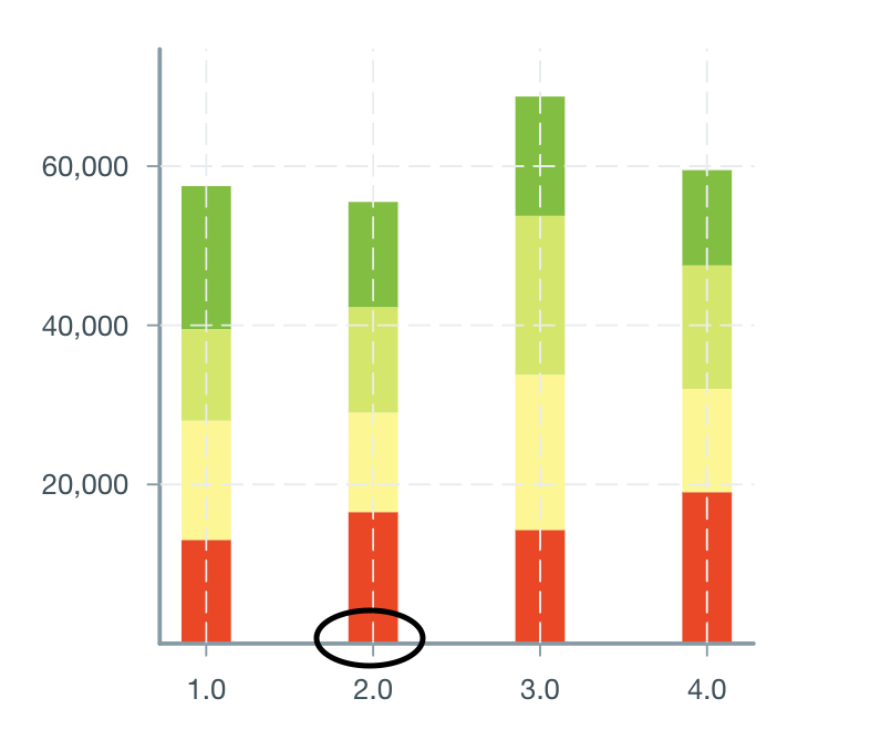 `VictoryBar` overlaps with `VictoryAxis` · Issue #2140 · FormidableLabs/victory · GitHub