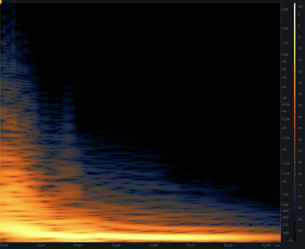 how to create best quality image with mel for low freq short (150 ms) sound? · Issue #38 ...