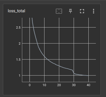 Questions about training loss · Issue #164 · autonomousvision/transfuser · GitHub