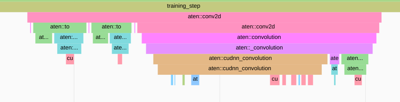 amp fp16 is a fake one? · Issue #70548 · pytorch/pytorch · GitHub