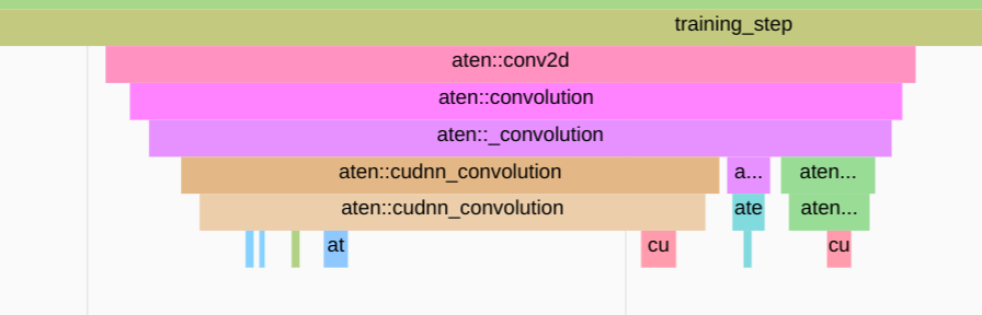amp fp16 is a fake one? · Issue #70548 · pytorch/pytorch · GitHub
