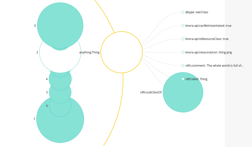 Display Ontology Resource Classes As Visualized Graph · Issue 238 · Dasch Swissdsp Das · Github