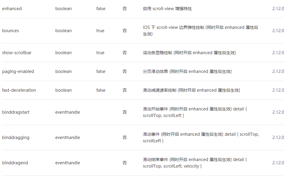 u-tabs 无法配置scroll-view的增强属性（隐藏滚动条等功能） · Issue #521 · umicro/uView · GitHub