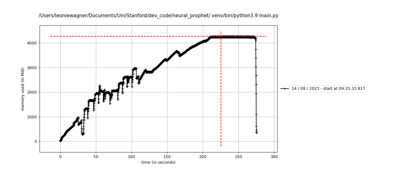 Tutorials on Colab crash · Issue #1399 · ourownstory/neural_prophet · GitHub