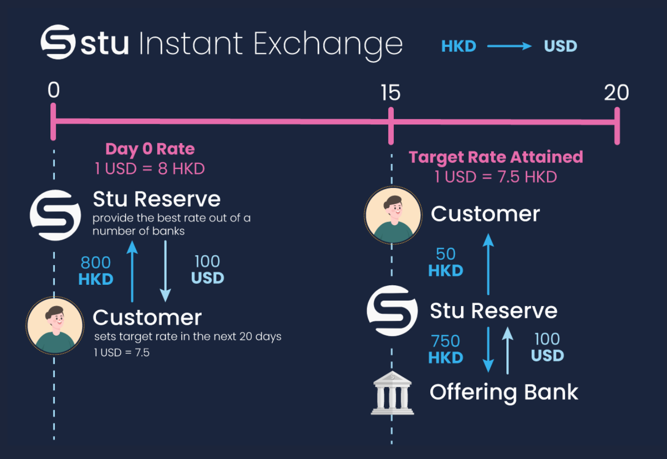 GitHub - vanneswijaya/stu