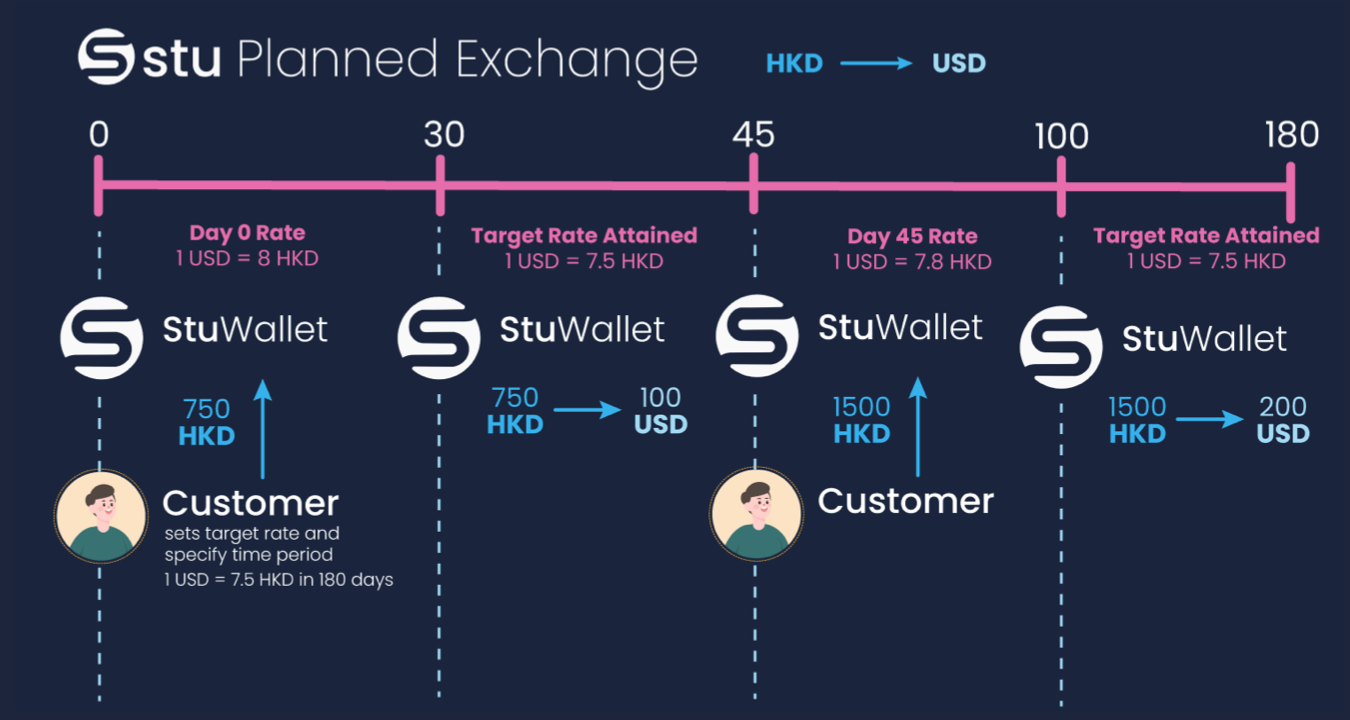 GitHub - vanneswijaya/stu