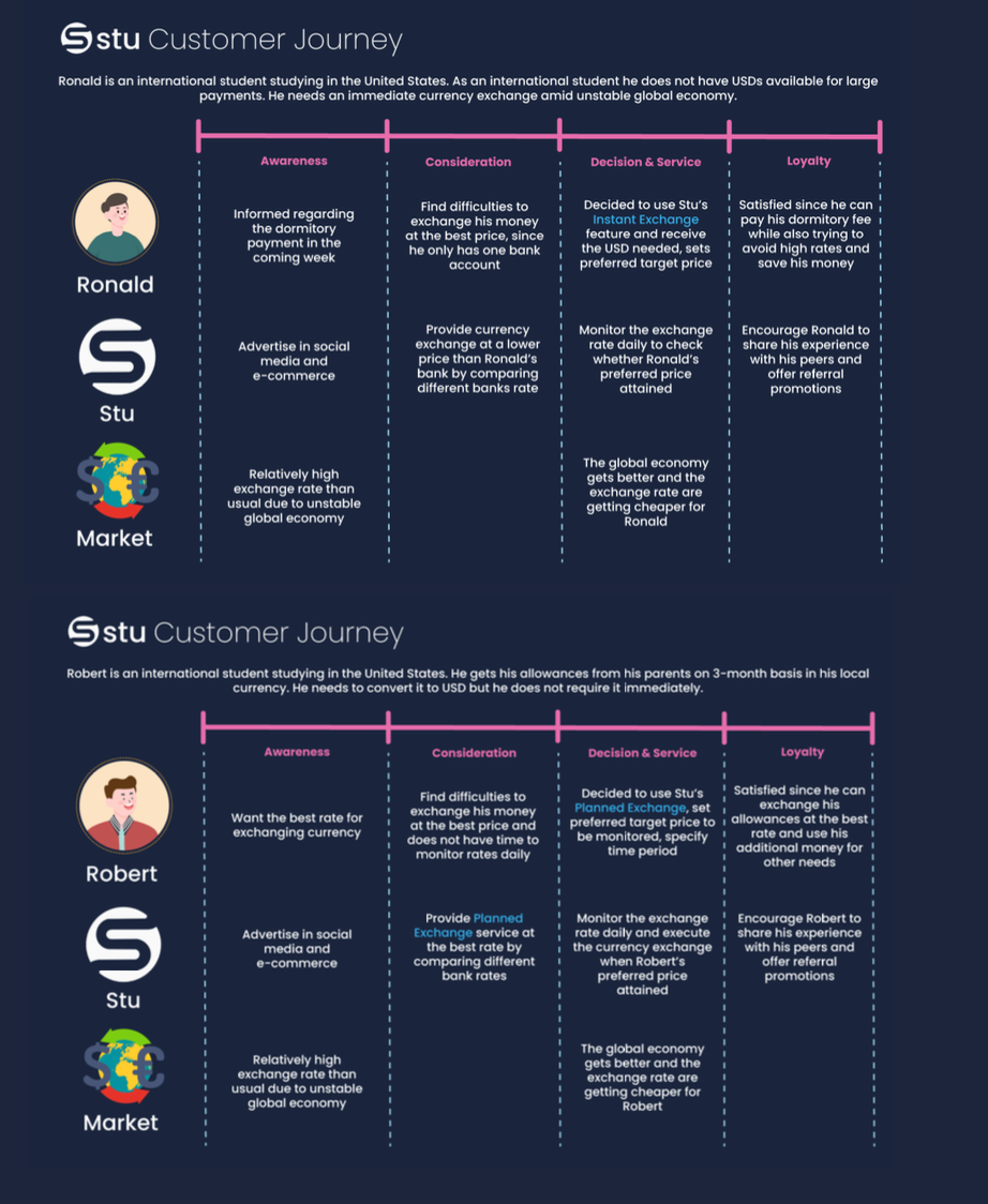 GitHub - vanneswijaya/stu