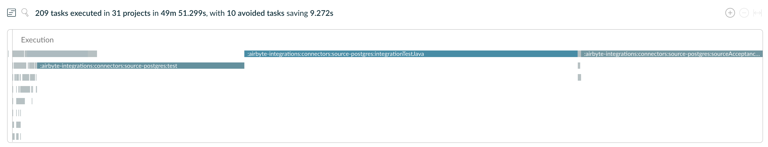 Parallelise Test Execution On Postgres Source Connector · Issue 23391 · Airbytehqairbyte · Github
