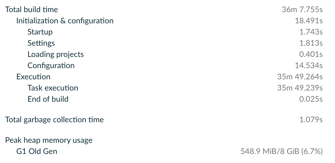 Parallelise Test Execution On Postgres Source Connector · Issue 23391 · Airbytehqairbyte · Github