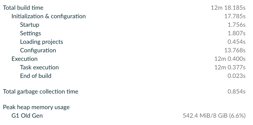 Parallelise Test Execution On Postgres Source Connector · Issue 23391 · Airbytehqairbyte · Github