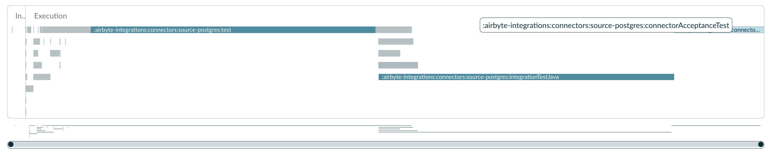 connectors-ci: test Java connectors · Issue #23971 · airbytehq/airbyte ...