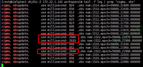 Strange Performance When Using Openblas With Eigen Api · Issue 2748 · Openmathlibopenblas · Github 