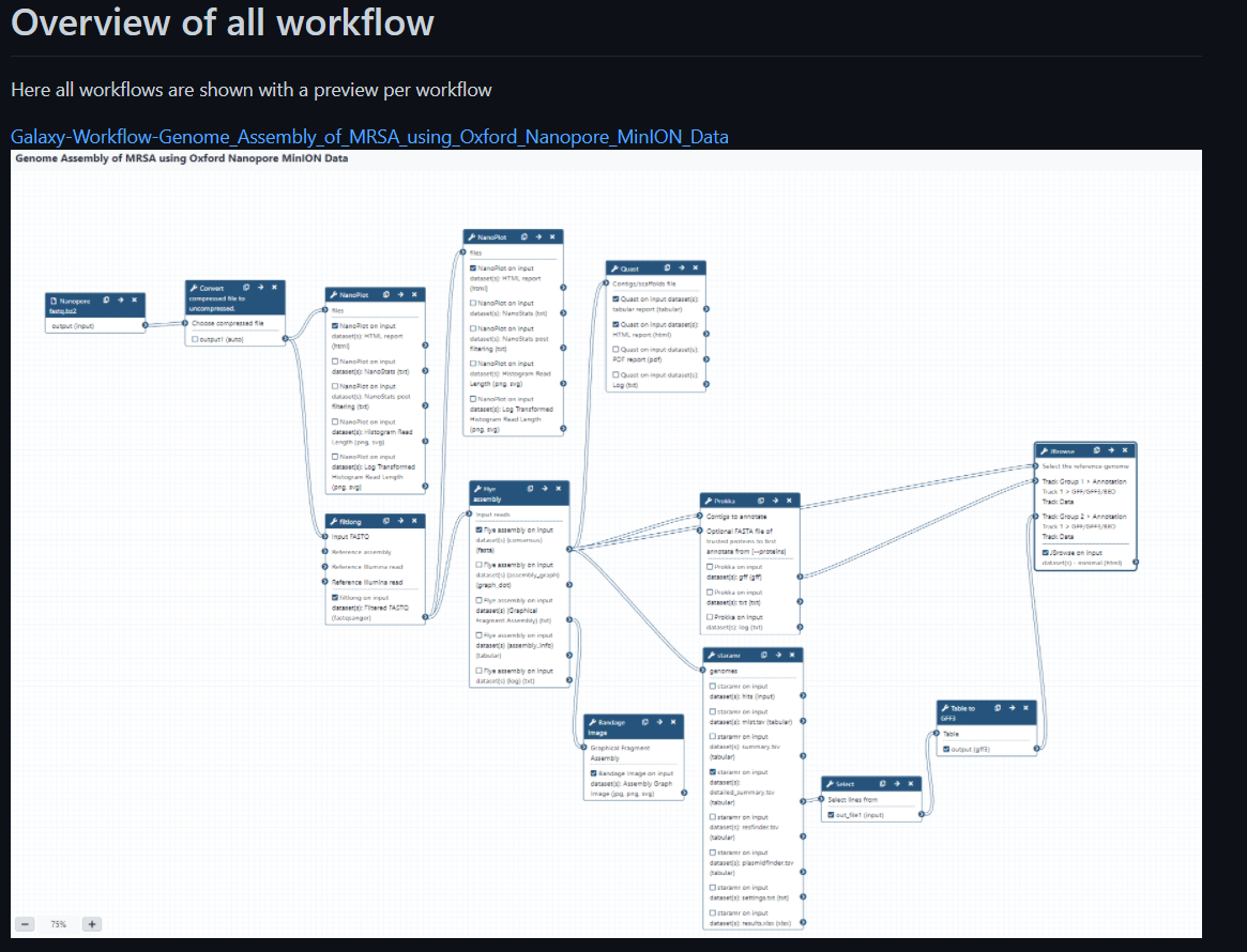 Github_Tutorial/Tutorial_Part2.md at main · Avans-ATGM/Github_Tutorial · GitHub