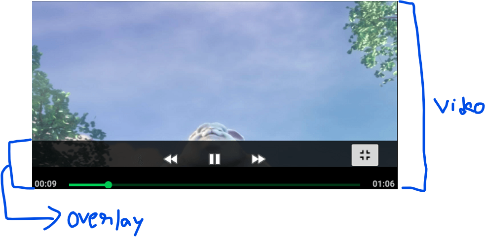 Stack Widget Always Shows The Platformview At The Top In Android · Issue 104158 · Flutter