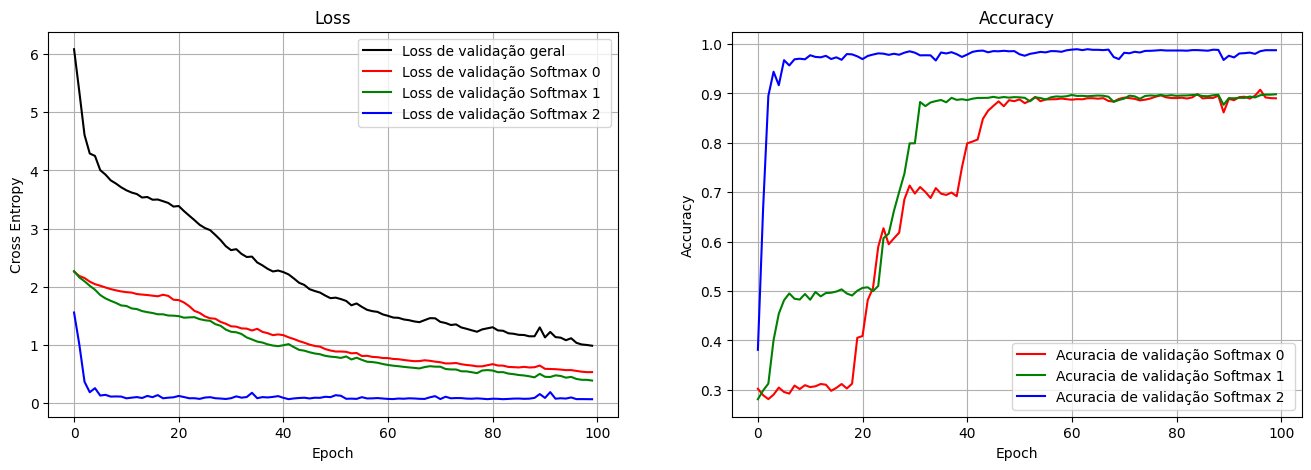 GitHub - MarcosVeniciu/Inception_V1_Tensorflow_2: Implementation of the Inception V1 ...