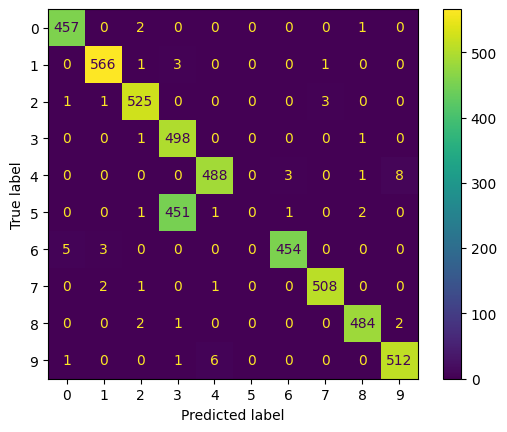GitHub - MarcosVeniciu/Inception_V1_Tensorflow_2: Implementation of the ...