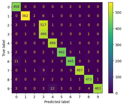 GitHub - MarcosVeniciu/Inception_V1_Tensorflow_2: Implementation of the Inception V1 ...