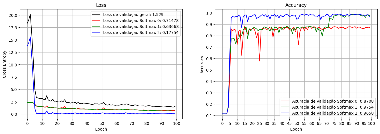 GitHub - MarcosVeniciu/Inception_V1_Tensorflow_2: Implementation of the Inception V1 ...