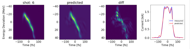 GitHub - adkoo/SpectralVD: Example code for spectral virtual diagnostic as LCLS, SLAC