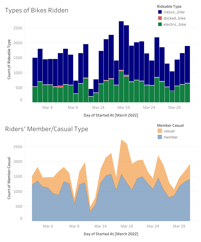 GitHub - nyccoder/TableauProjects: Lists of Various Tableau Projects ...