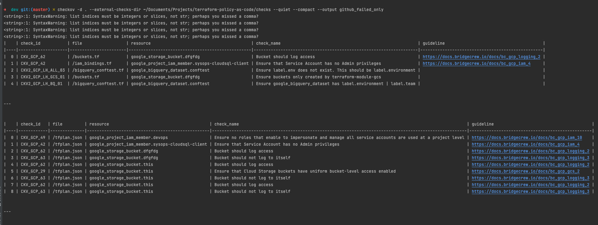 Terraform Plan Scan Doesn T Seem To Use Custom Checks · Issue 1135