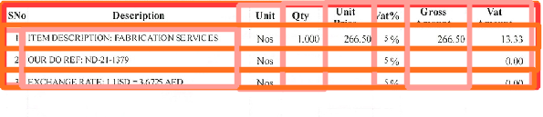 Poor Results When Detecting Object With Exported Model Onnx Torchscript 8772 · Issues