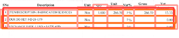 Poor Results When Detecting Object With Exported Model Onnx Torchscript 8772 · Issues