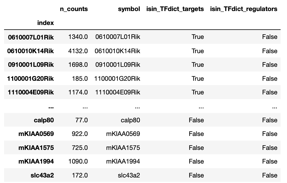 Issue with Simulation · Issue #49 · morris-lab/CellOracle · GitHub
