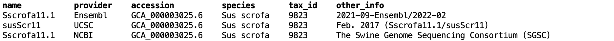 Request for Sus Scrofa genome · Issue #101 · morris-lab/CellOracle · GitHub